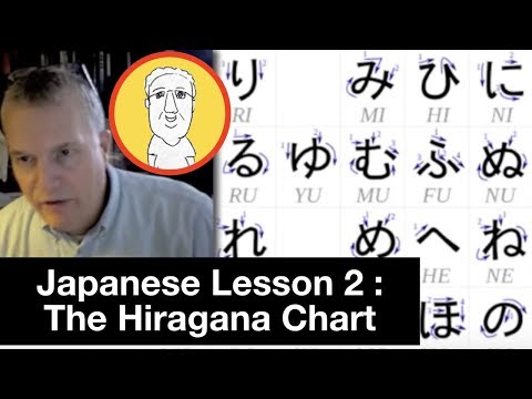Learn Japanese Hiragana Chart