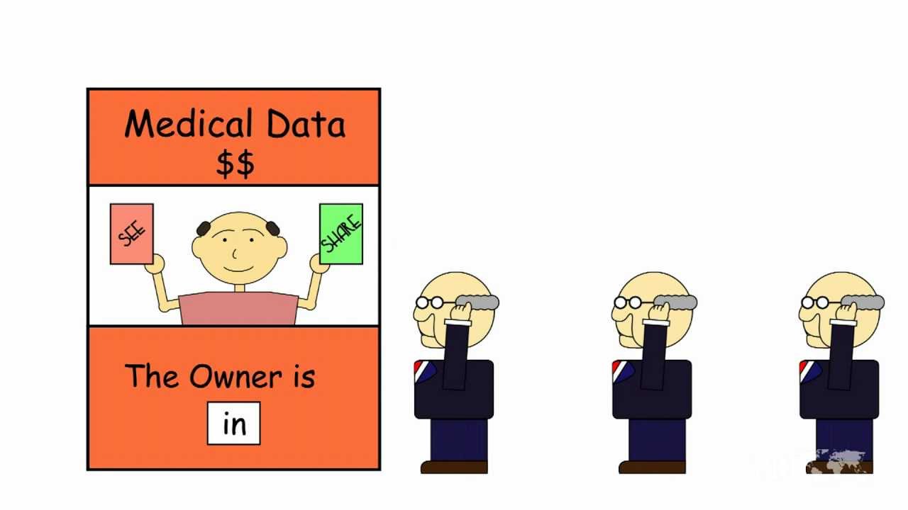 Project: Medical Privacy