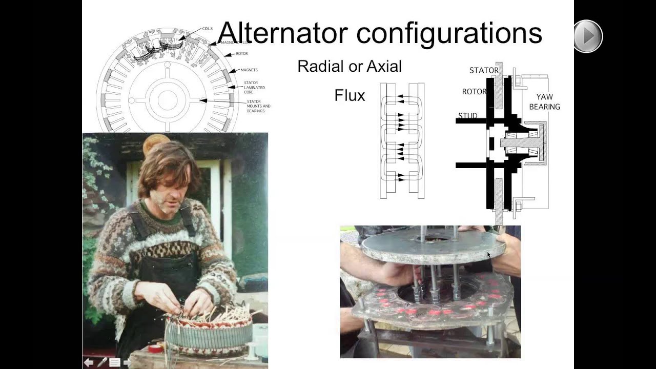 Alternator Designs (powerpoint)