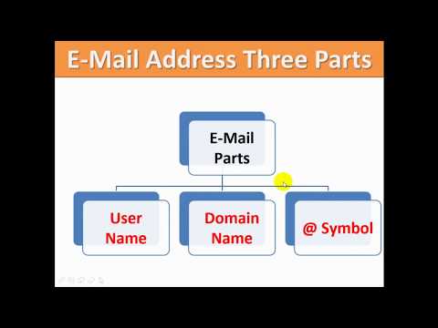 ITI COPA : E-Mail stands for Electronic Mail