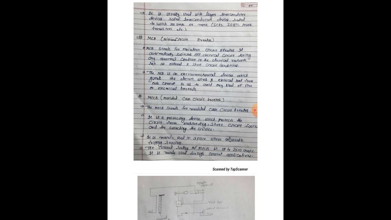 ASSIGNMENT 2(a) BEE THE COMPONENTS OF L.T SWITCH GARE AND ITS TYPES.