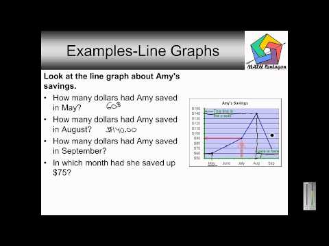 4th Grade Line Graphs