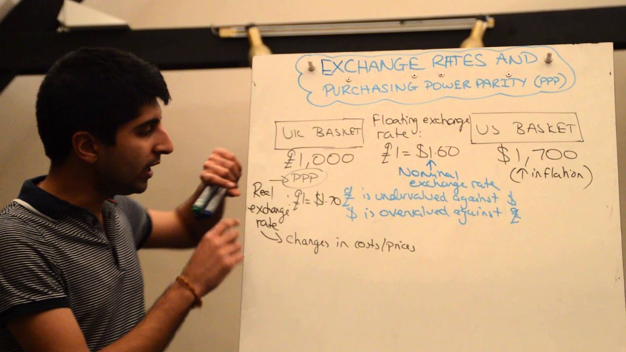 PPP (Purchasing Power Parity) Exchange Rates