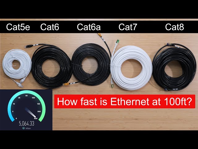 Understanding Ethernet Cable Speeds: A Comprehensive Speed Test | Galaxy.ai