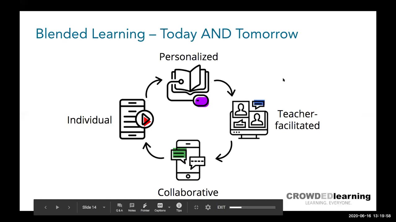 Evidence-Based Reading Instruction with EdTech