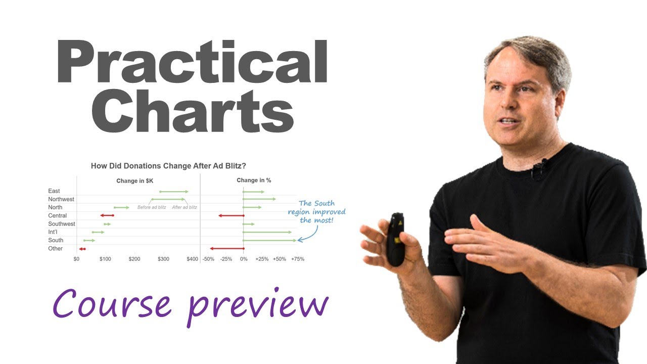 Practical Charts Course Preview