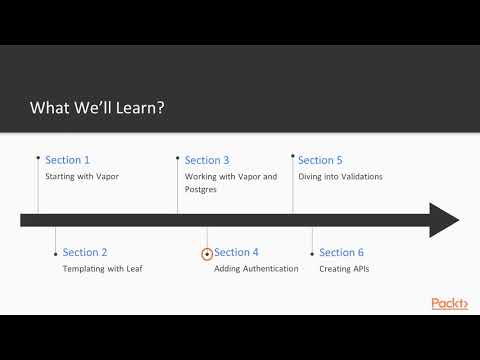 Learn Introduction to Server Side Swift The Course Overview |packtpub com - Mind Luster