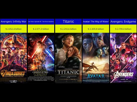 The Top Biggest Box Office Movies of All Time