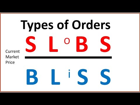 Series 7 Exam Prep - Types of Orders FREE Class Replay. SIE Exam and Series 65 Exam too!