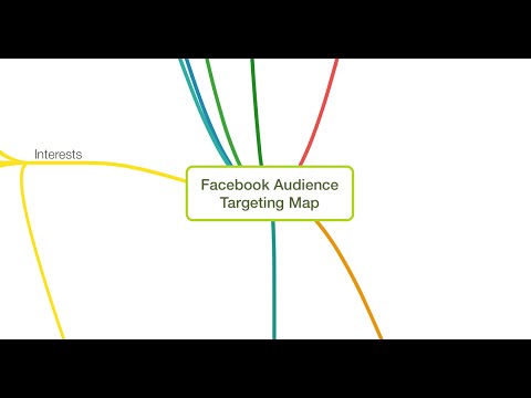Massive Facebook Ads Targeting Mind Map