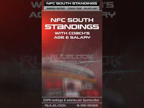 NFC South Standings w Coach's Age & Salary, NFL Wk 4, RuleLook Buccaneers, Saints, Panthers, Falcons