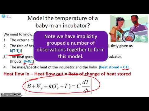 Introduction to modelling concepts and analogies