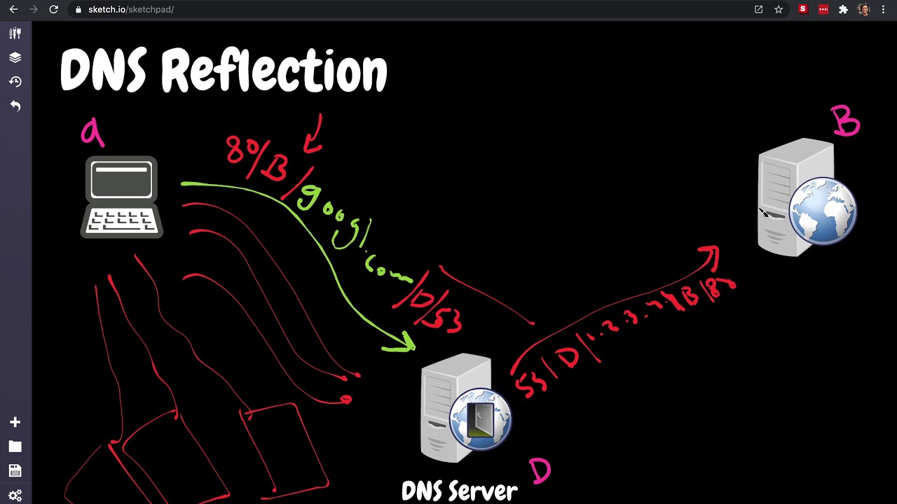 DNS Reflection Attack Explained
