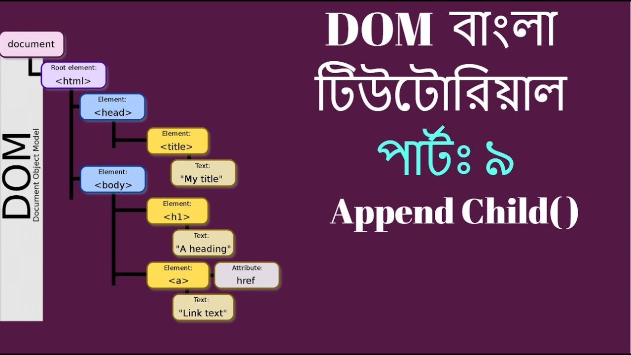 Bangla JavaScript DOM Tutorial #9 - Append Child