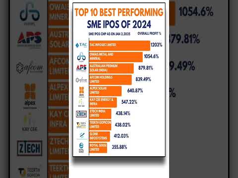 TOP 10 BEST PERFORMING SME IPOs OF 2024 #equityedge05 #sme #smeipo #shortfeed #smkc #stockmarket