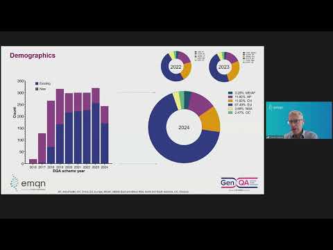 Lessons from 2024 EQA on molecular testing for BRCA & HRR gene variants in ovarian & prostate cancer