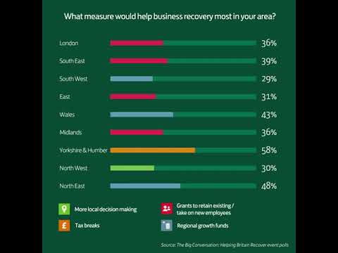 Lloyds Bank Business - The Big Conversation Regional Results