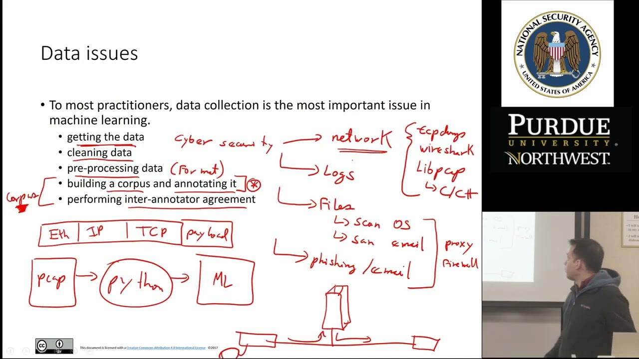 Machine Learning for Cyber Security - Data for Deep Learning