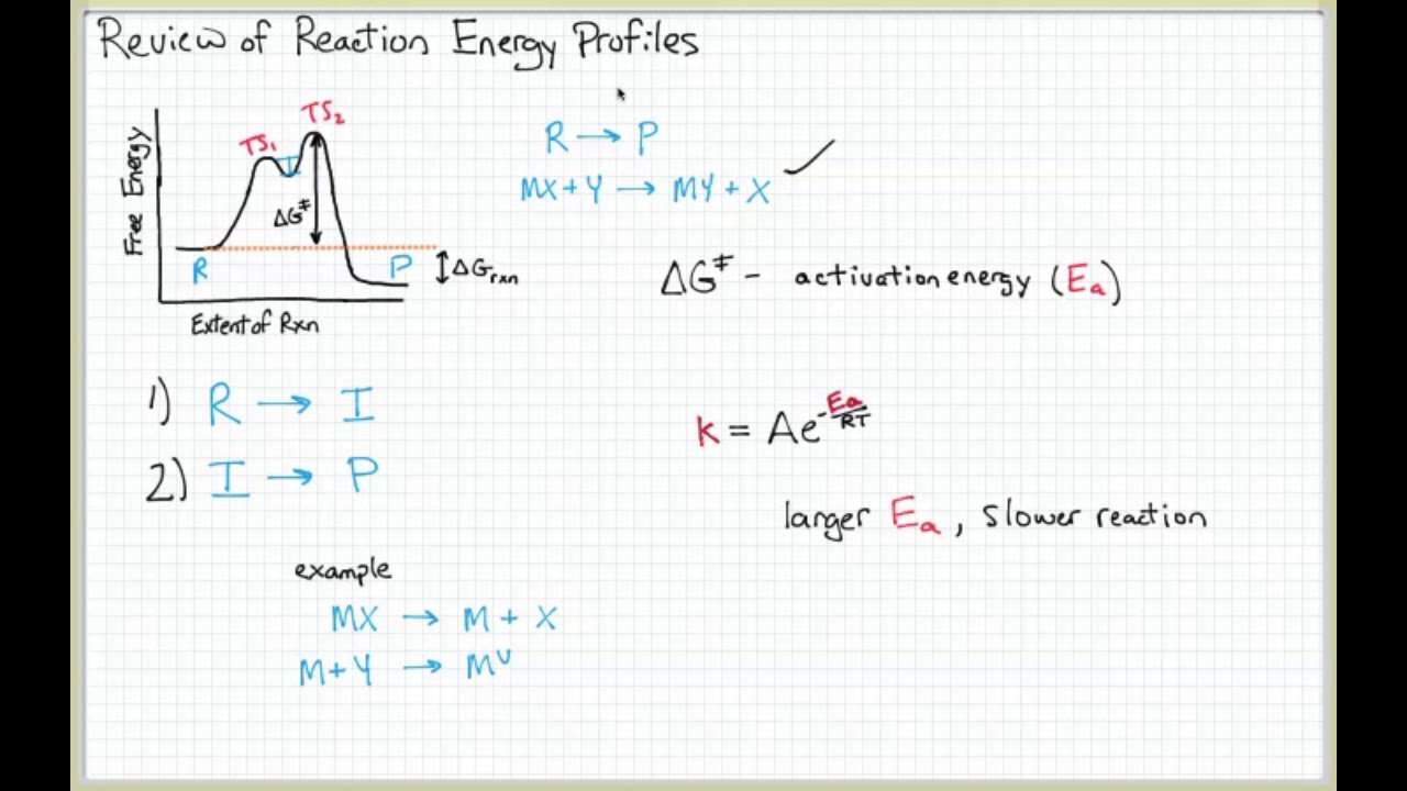 Intro to Coordination Mechanisms