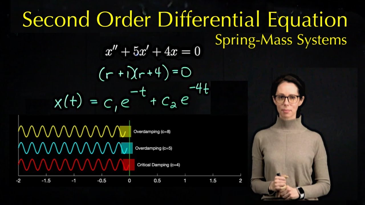 Second order differential equation for spring-mass systems