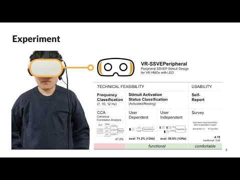 VR-SSVEPeripheral: Designing Virtual Reality Friendly SSVEP Stimuli using Peripheral Vision Area ...