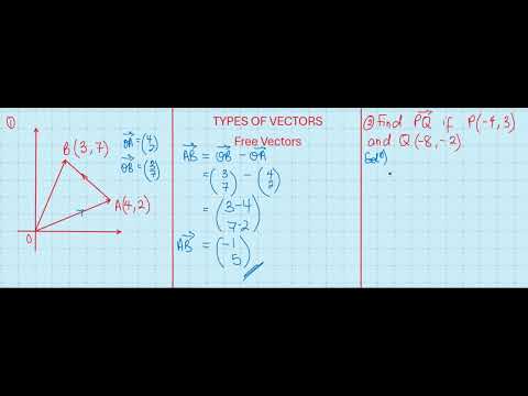 (14a) FREE VECTORS Example 1