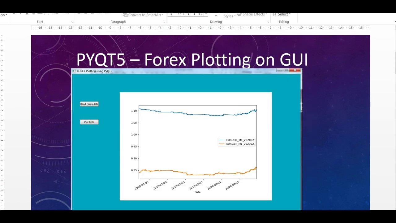 Plot Forex data in GUI using PyQT5 Python, Embed Matplotlib