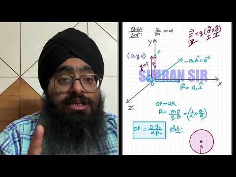 Q34SD a particle of charge per unit mass alpha is released from origin with velocity v0i