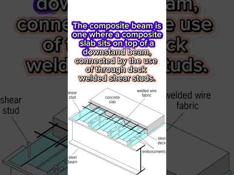 What is a composite beam?