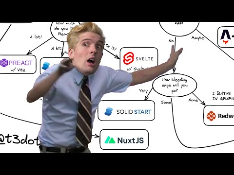 JavaScript Frameworks in 2023