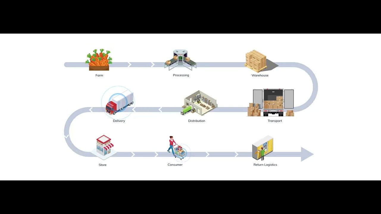 The Secret Life of a Parcel: How IoT Tracks Everything from Farm to Front Door