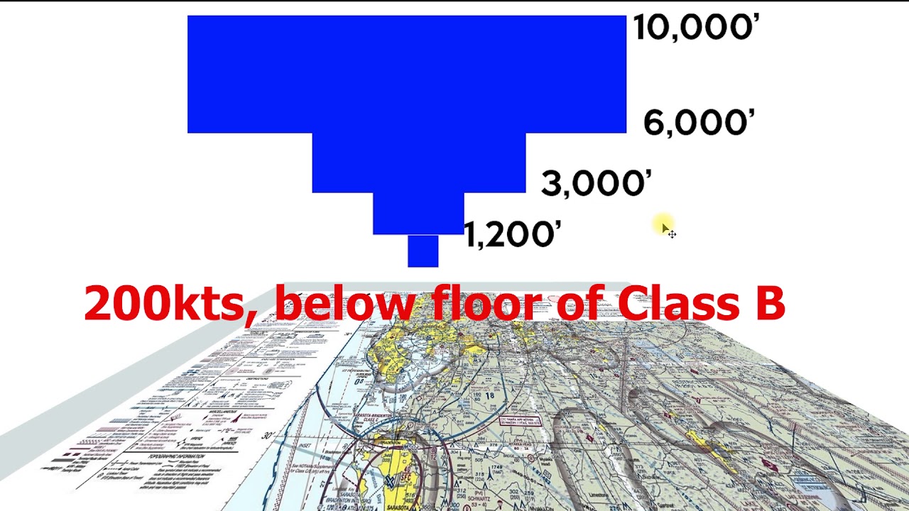 3D Class B Airspace Explained - What you need to know and how it works ...