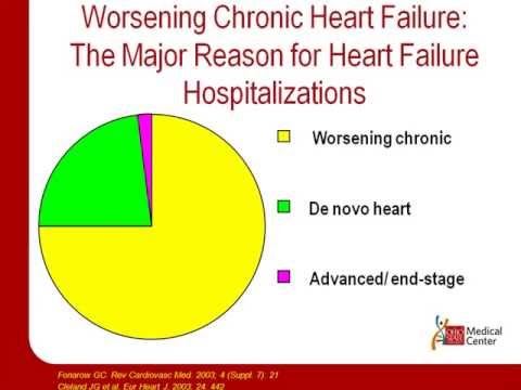Pressure Sensors and Leadless Technology: The Future for Monitoring Heart Failure? - kchrs2011