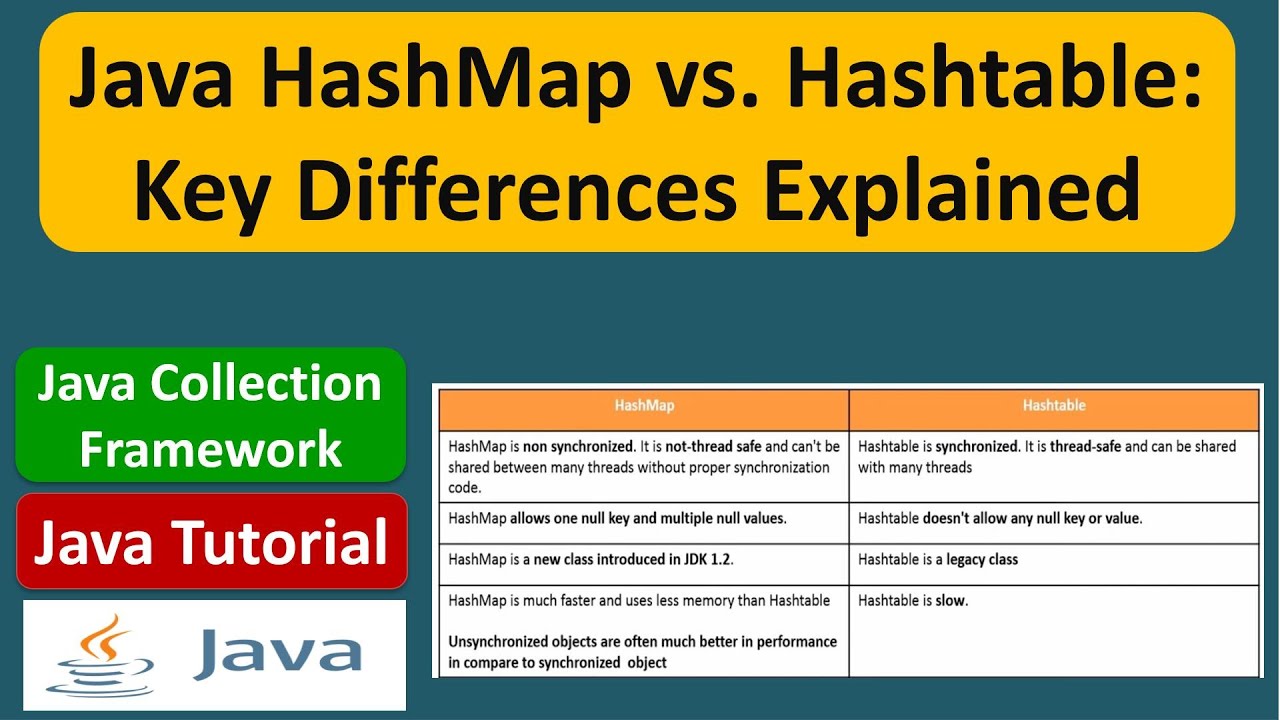 Java HashMap vs. Hashtable: Key Differences Explained | Java Collection Framework