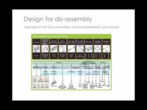 Design for Disassembly DFDS