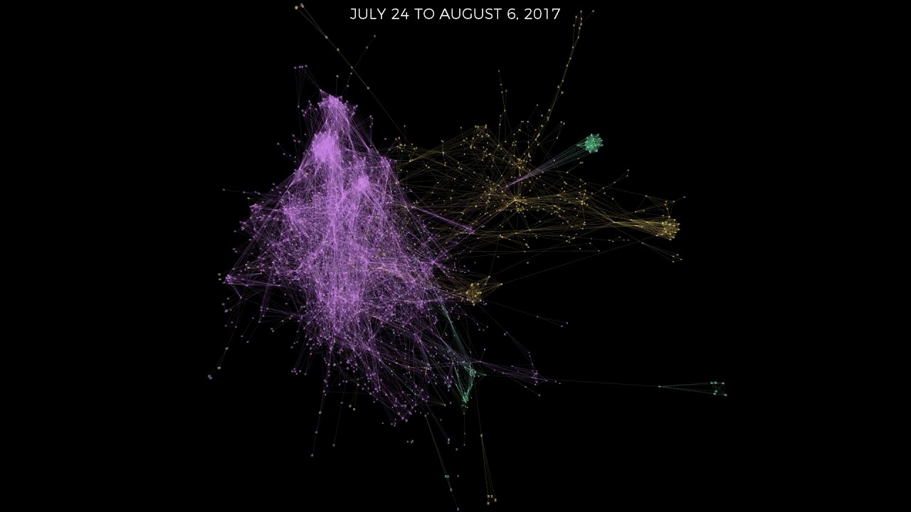 Network graphs over time