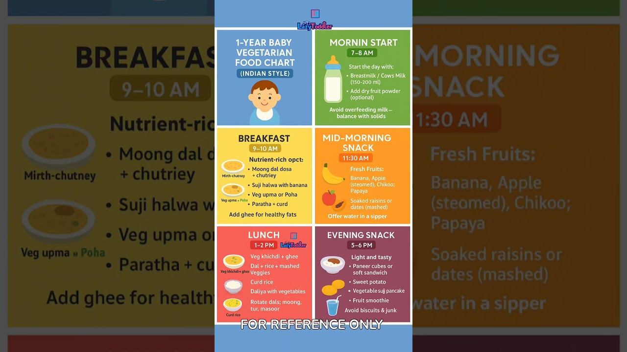 1-Year Baby Food Chart (Veg) 🍼 | Indian Vegetarian Diet Plan for Toddlers | Full Day Meal Plan