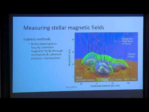 Peering Out: The Frontiers of Observing Extrasolar Space Weather