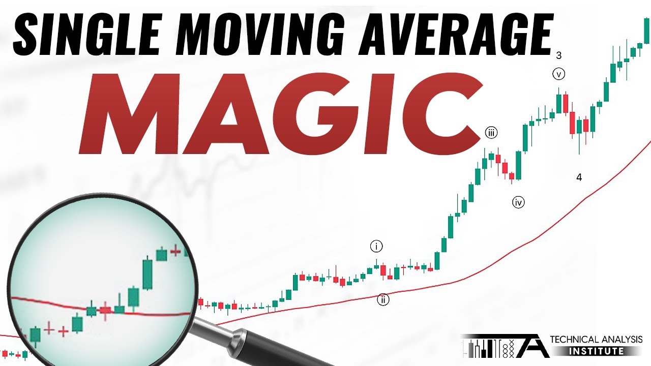 Mastering the Simple Moving Average Strategy for Trading Success ...
