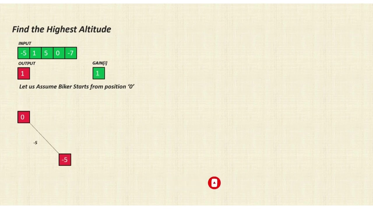 Find the Highest Altitude - LeetCode[1732]  #coding #leetcode75 #pythonprogramming #learning