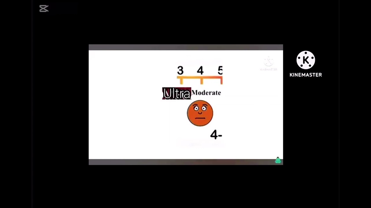 Pain scale surprime extended