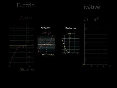 The Graph of the Derivative, Explained