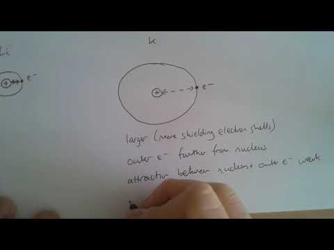 Explaining the trend in reactivity of group 1 elements