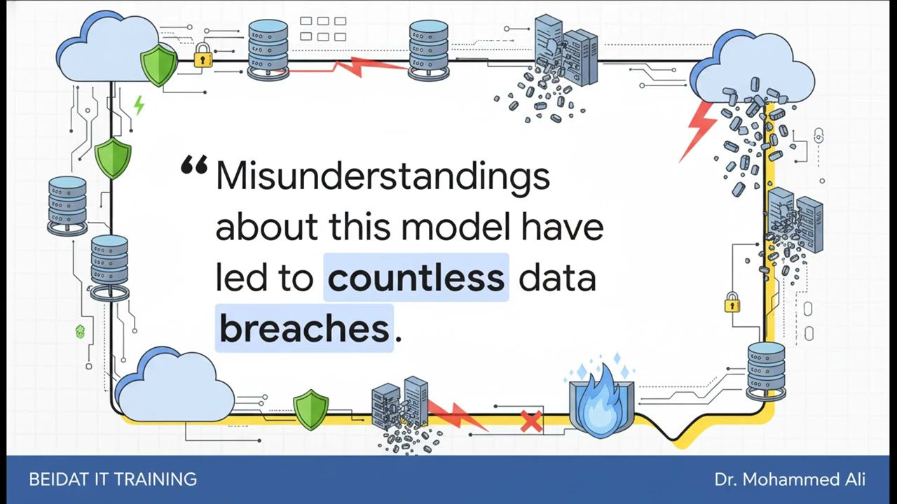 Chapter 7 Cloud Security Dr Ali