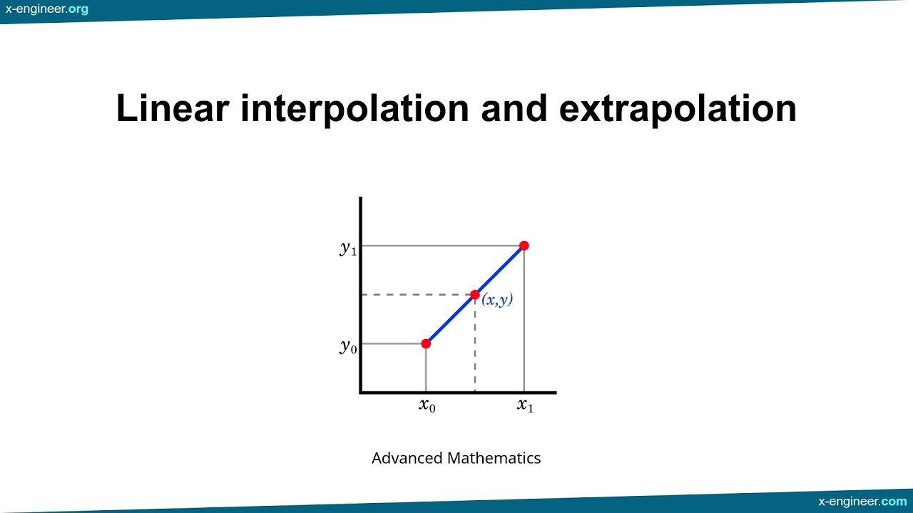 Linear Interpolation and Extrapolation
