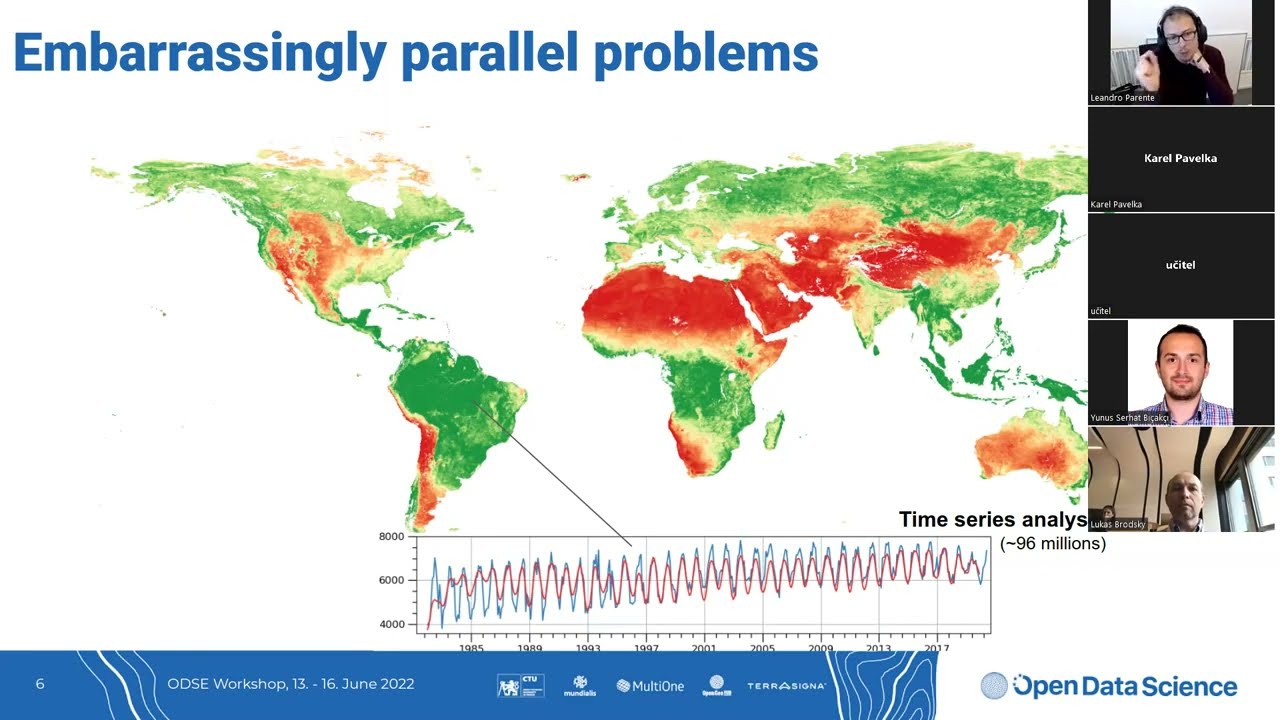 High performance computing in Python