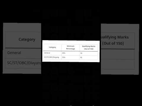 Ctet result 2025
