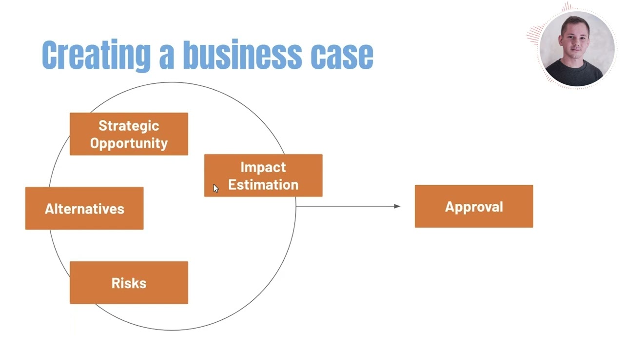 How to Create a Strong Business Case