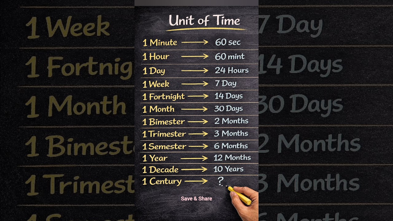 Learn the full time conversion chart in one glance #UnitOfTime #TimeConversion #MathBasic #Education