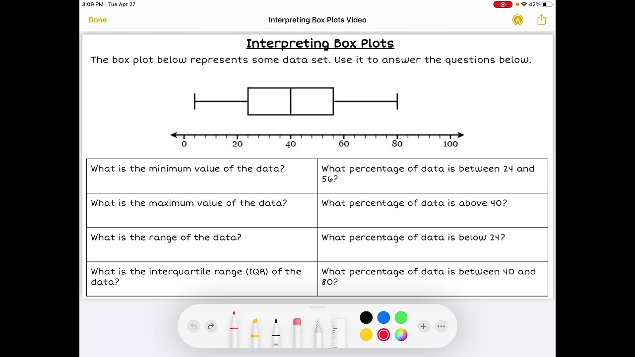 Interpreting Box Plots